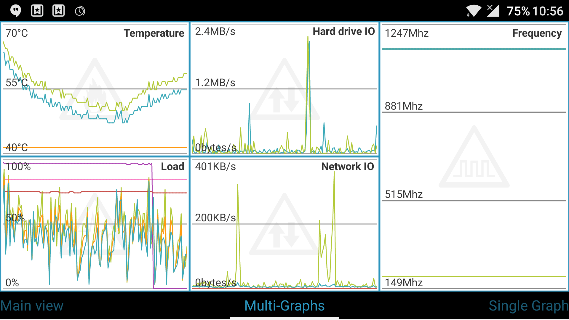 Monitor Windows system, stats and resource usage on your Android
